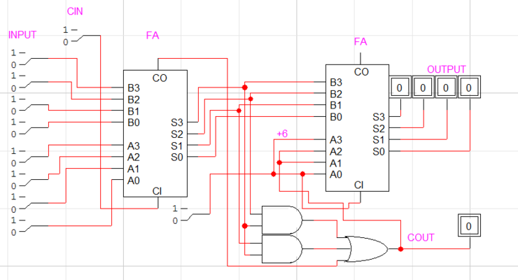 [LOGIC CIRCUIT] BCD 가산기 : 네이버 블로그