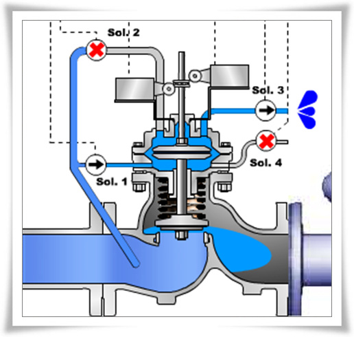 [계장] 긴급차단장치 (Emergency Isolation Valve) : 네이버 블로그