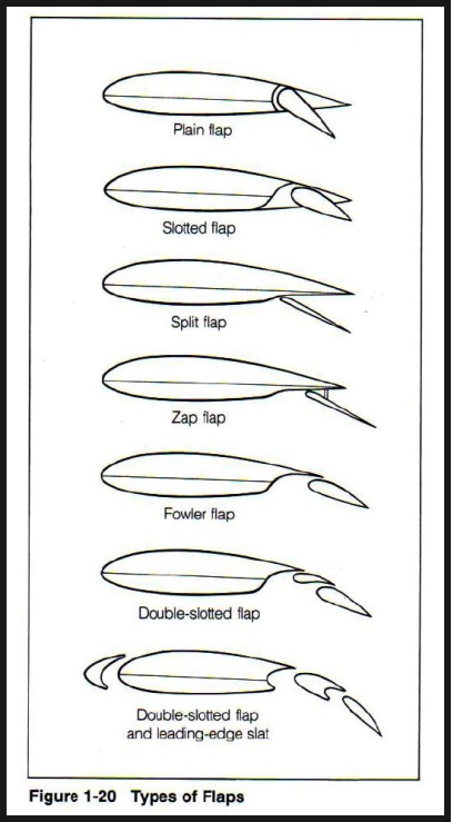 flap 의 종류 : 네이버 블로그