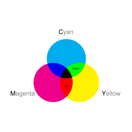 [기본상식] 색상모드 RGB,CMYK,Lab color : 네이버 블로그