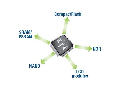 FSMC가 뭔가 했더니... : 네이버 블로그
