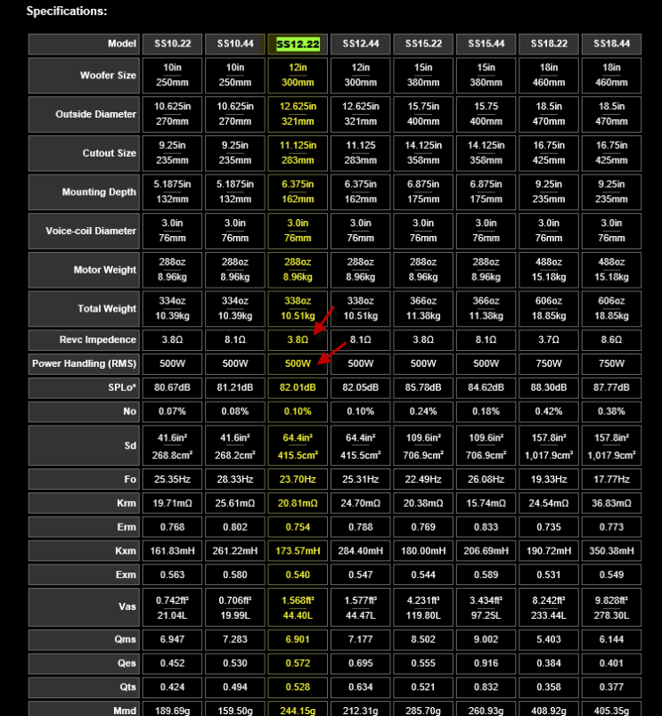 카오디오 서브우퍼 트레오12 2옴듀얼 SS12.22 그리고 우퍼전용앰프 사운드스트림 PCA2000D : 네이버 블로그