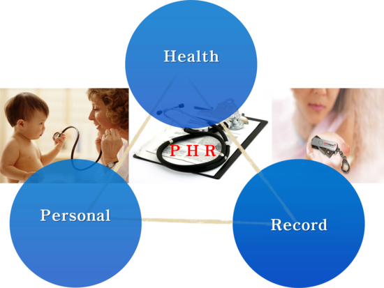 PHR의 정의와 장점 : 네이버 블로그