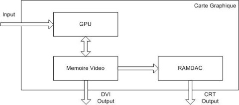 [[5장 오픈지엘 기본 틀]]06 애니메이션과 더블 버퍼링 : 네이버 블로그
