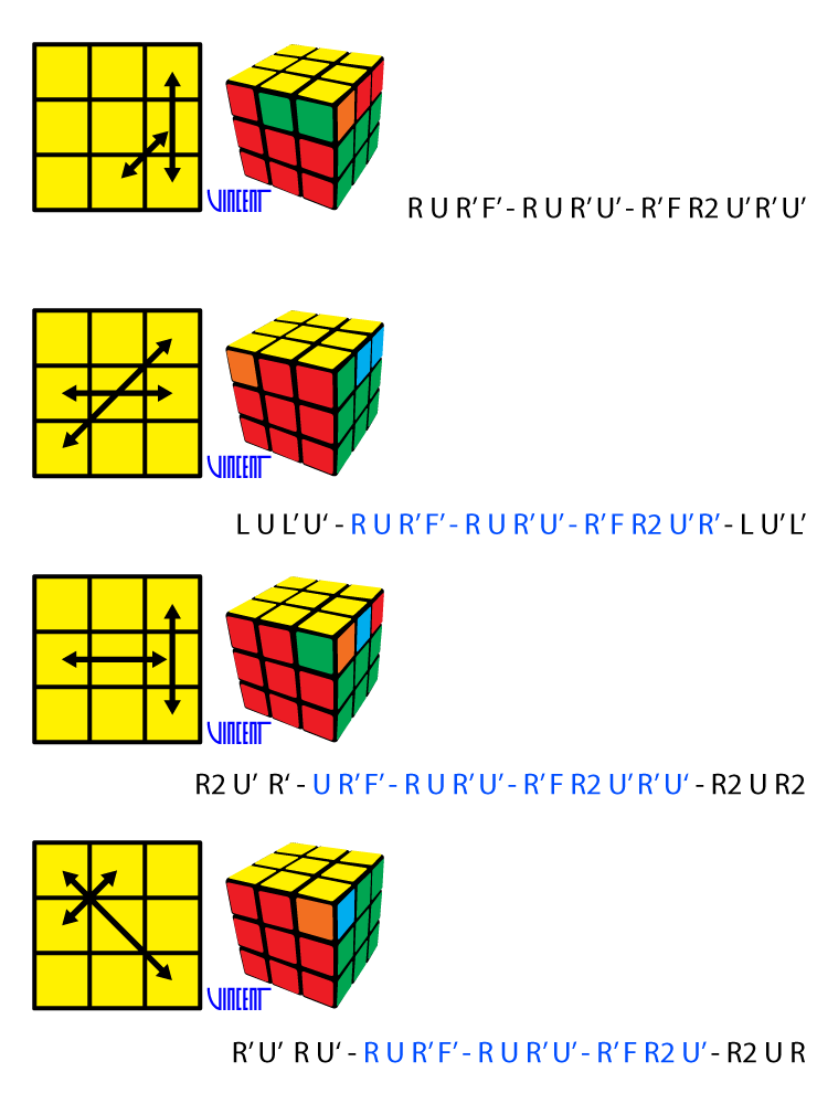 PLL J-perm : 네이버 블로그