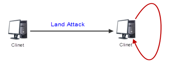 Land Attack : 네이버 블로그