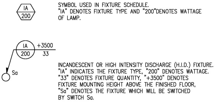 lighting symbol : 네이버 블로그