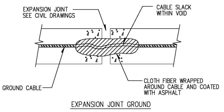 cable slack : 네이버 블로그