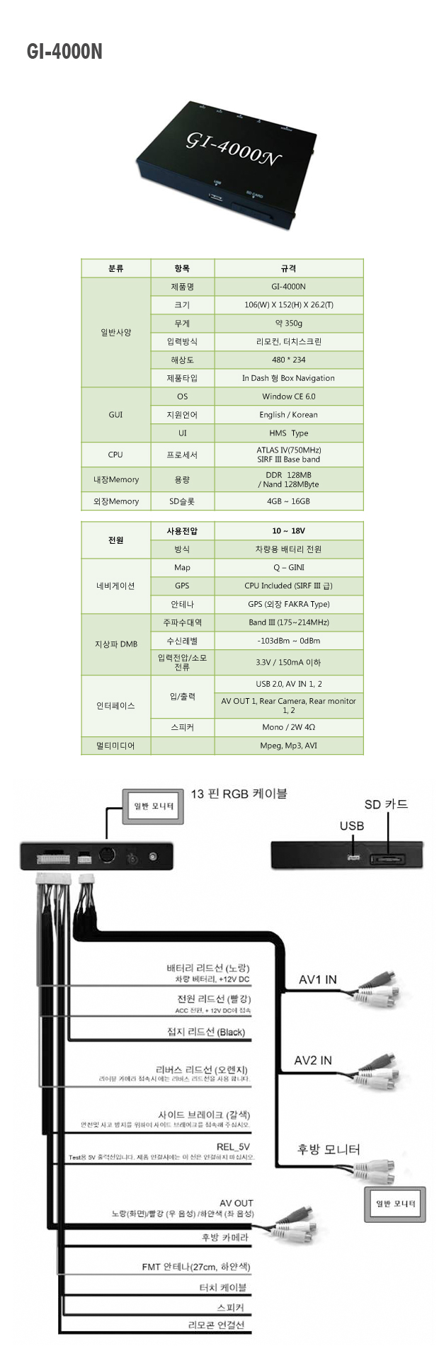 GI-4000N/만도지니/TPEG [수원/클래스원] : 네이버 블로그