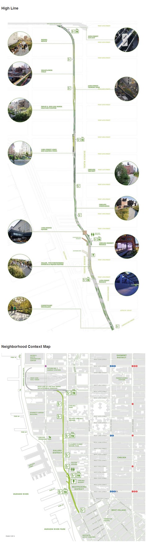 [뉴욕지도] 뉴욕 하이라인파크(High Line Park) 지도! :) : 네이버 블로그