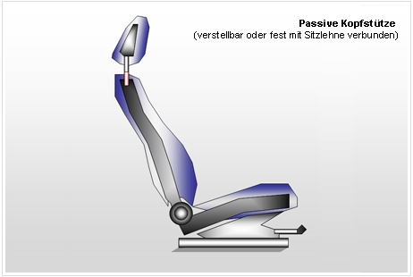 WHIPS (Whiplash Protection System) 후방 추돌 안전 시스템 : 네이버 블로그