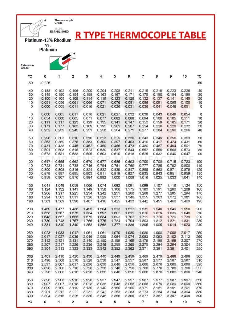 R TYPE 기전력표 (THERMOCOUPLE TABLE) : 네이버 블로그