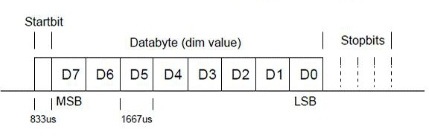 디지털방식 디밍제어 - DSI (Digital Serial Interface) : 네이버 블로그