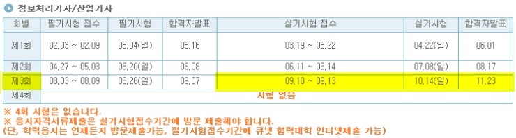 정보처리기사 실기정보처리산업기사 실기 무료강의 1과목 알고리즘 1강 알고리즘 정의 네이버 블로그