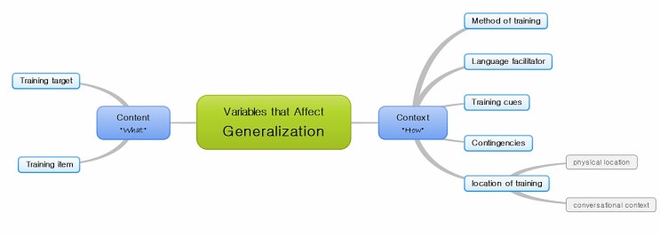 Variables that Affect Generalization : 네이버 블로그