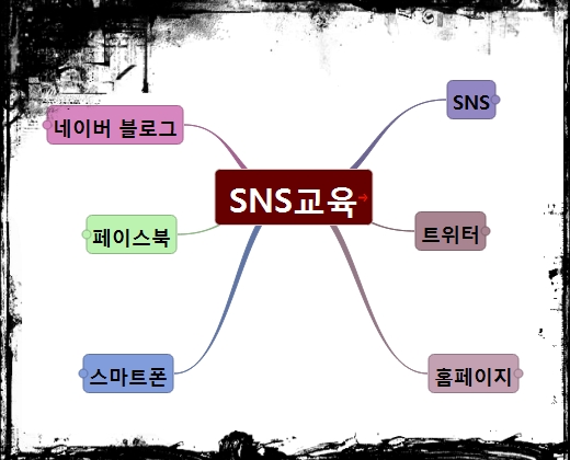 [sns교육][pt][홈페이지메인링크] #인천천소셜리딩그룹 : 네이버 블로그