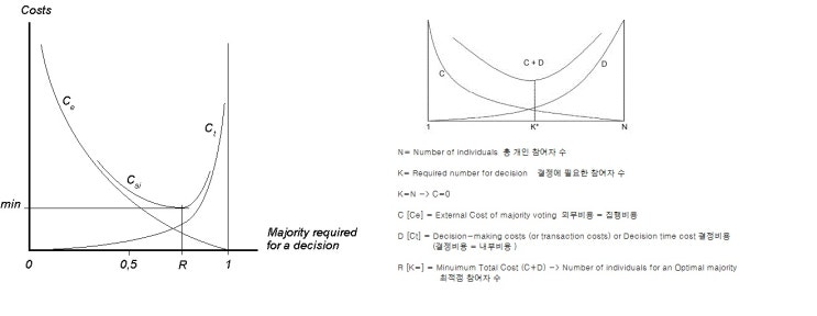 정치경제학 과 행정학 이야기 - 공공선택이론 Public choice : 네이버 블로그