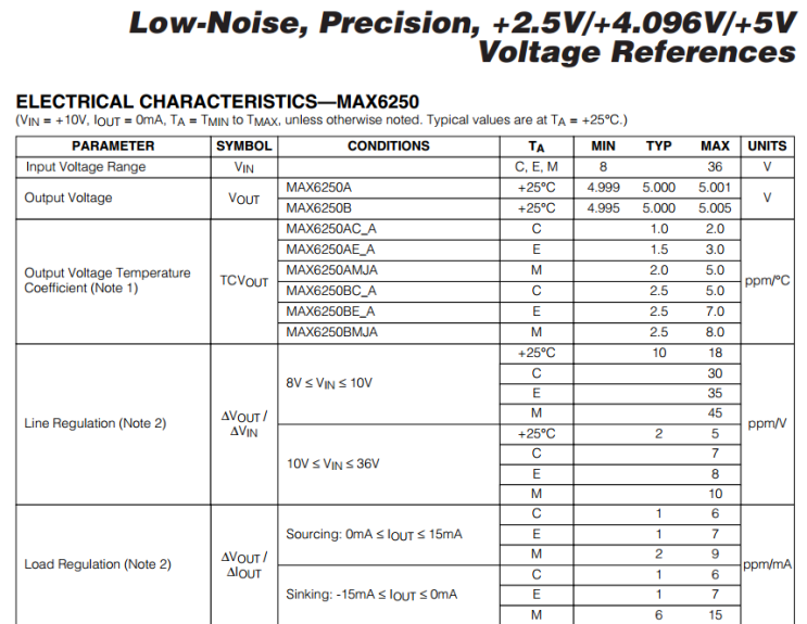 Precision Voltage Reference MAX6250 : 네이버 블로그