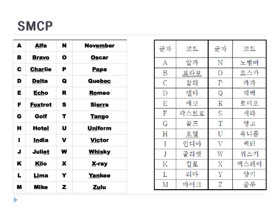 SMCP 읽는 법 : 네이버 블로그