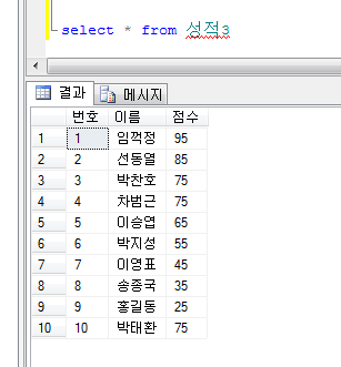 [MS-SQL]mssql select 옵션(except, intersect) - 차집합과 교집합 : 네이버 블로그