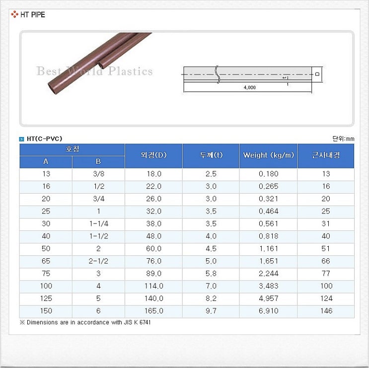 HT 파이프 : 네이버 블로그