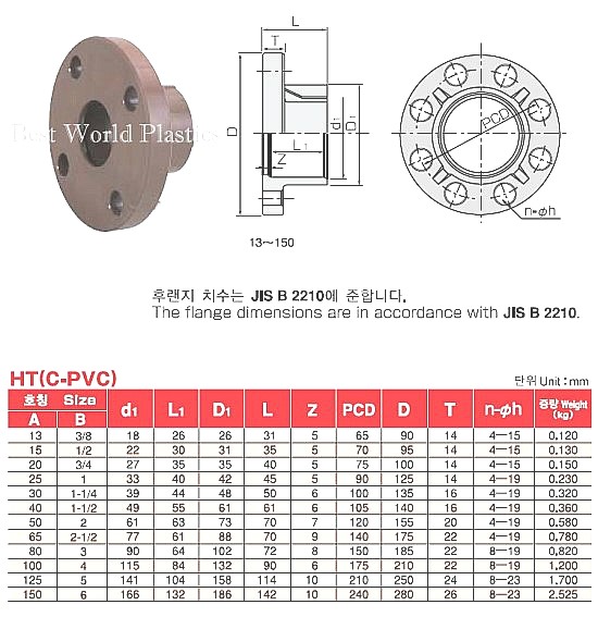 HT PVC FLange~GASKET (EPDM, FPM, PTFE) : 네이버 블로그