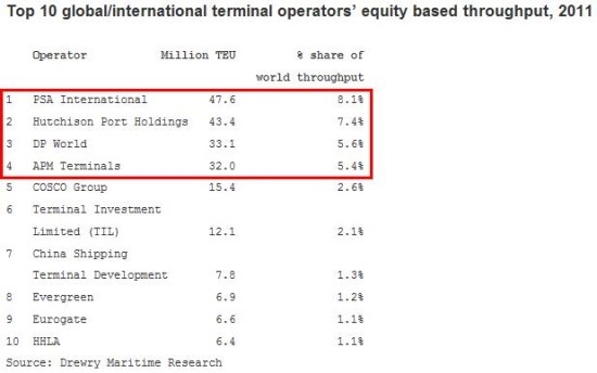 GTO(global terminal operator) : 네이버 블로그