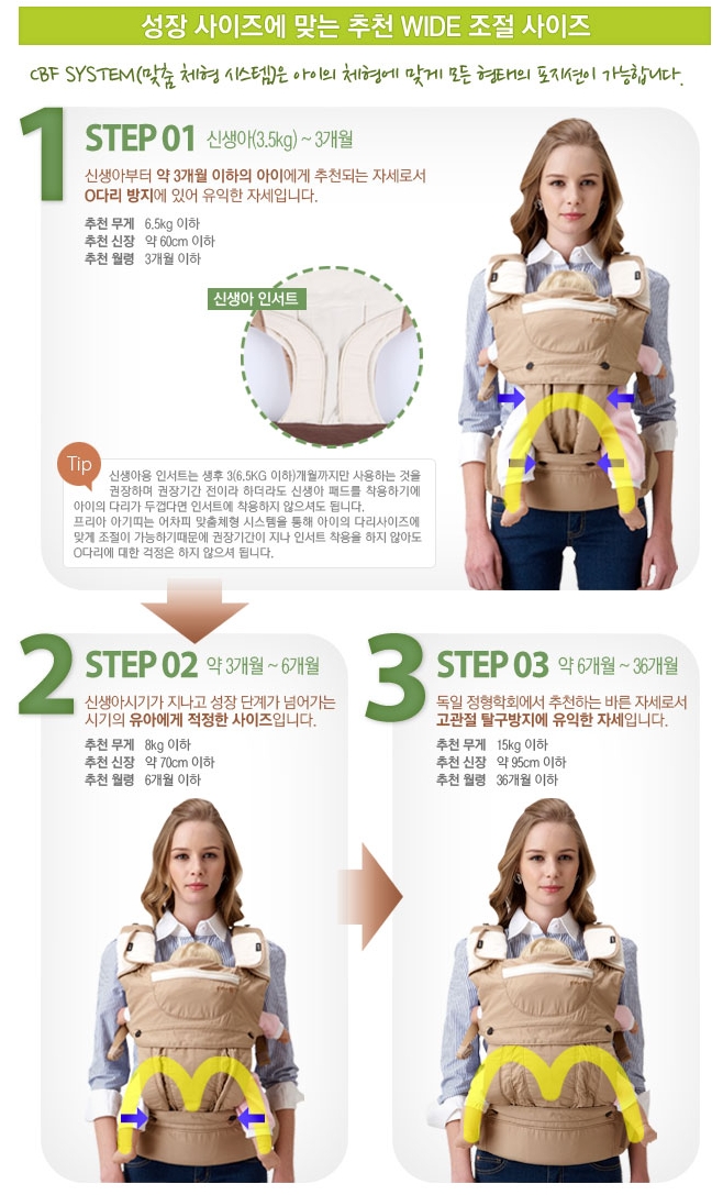 [FORB/FREEA] 2012 FW 포브 프리아 #2. 꼼꼼 살펴보기 - 맞춤체형시스템(CBF SYSTEM)&이중슬리핑후드 ...