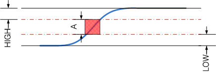 IC의 TTL, CMOS, LVCMOS 차이 : 네이버 블로그