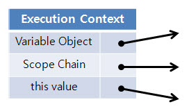 Javascript의 함수와 스코프 체인(Scope Chain) : 네이버 블로그
