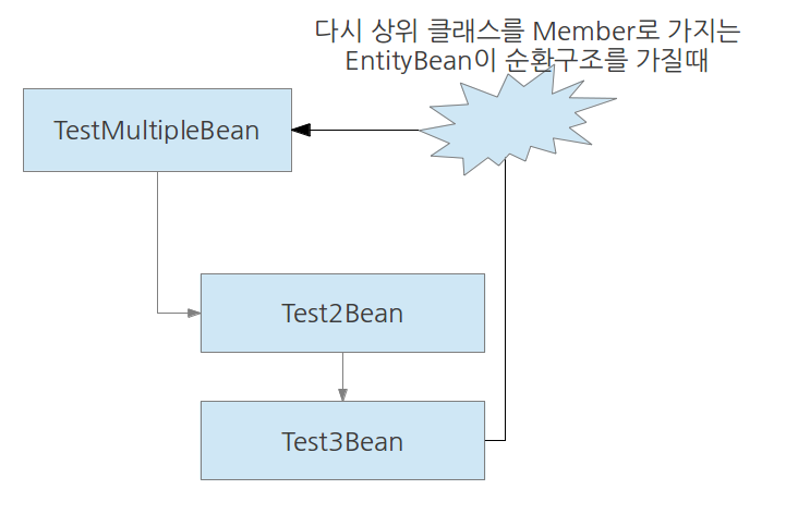 임의의 Entity Bean에 대하여 ResultMap을 생성하는 기능구현 : 네이버 블로그