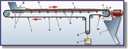 Beginners Guide Basics - Functional Description : 네이버 블로그