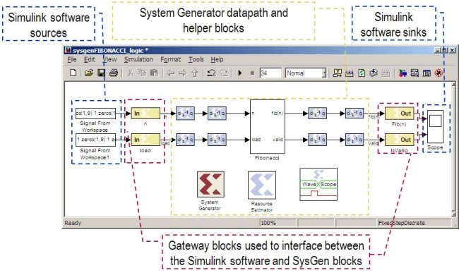 Xilinx DSP 디자인 방법! : 네이버 블로그