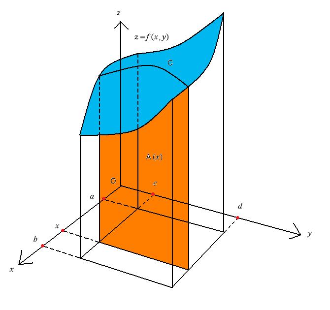 푸비니의 정리(Fubuni's Theorem) : 네이버 블로그