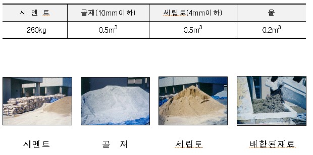 C.G.S®공법/CGS®공법 ( Compaction Grouting System) : 네이버 블로그