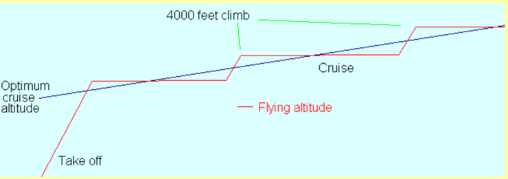 스텝․업․클라임(step up climb) : 네이버 블로그