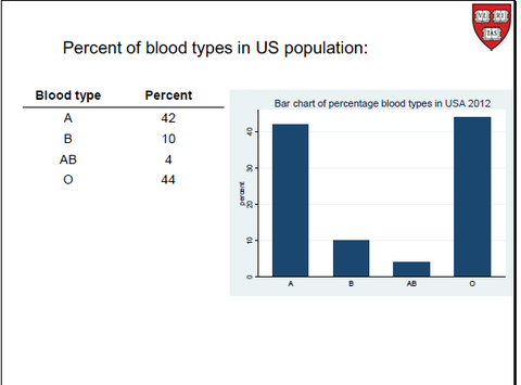 Biostat 1-2. Barchart, Histogram : 네이버 블로그