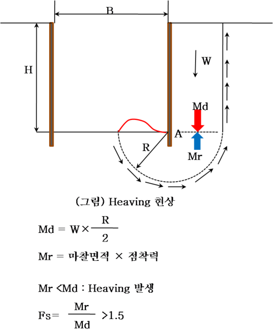 Heaving : 네이버 블로그