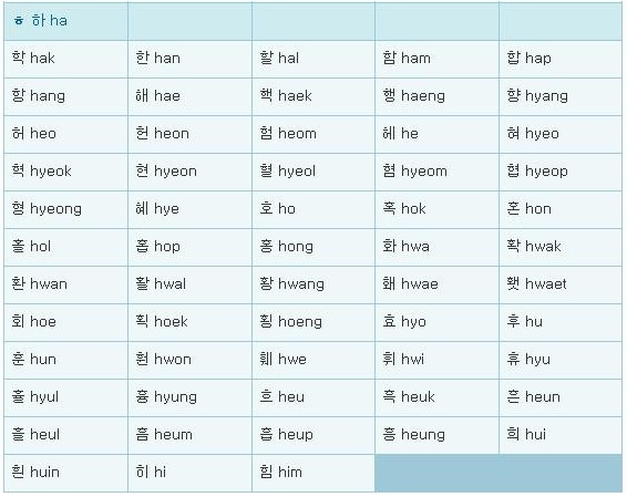 [영어발음기호표]영문이름표기법 네이버 블로그
