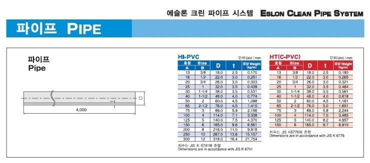[엠엠피코리아]CLEAN PVC, HT PVC PIPE 사양 : 네이버 블로그