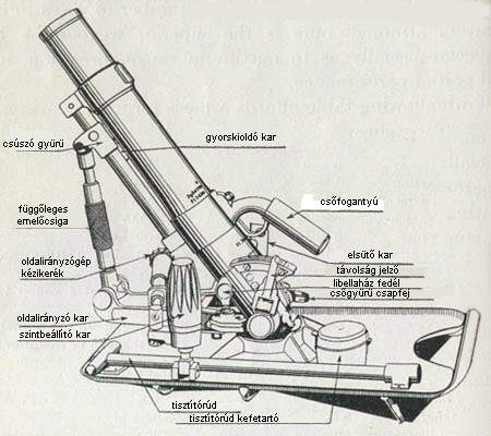 5-cm Granatwerfer 36 ( leGrW 36 ) : 네이버 블로그