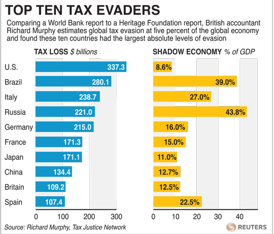 tax avoidance( 절세 ) & tax evasion ( 탈세 ) : 네이버 블로그