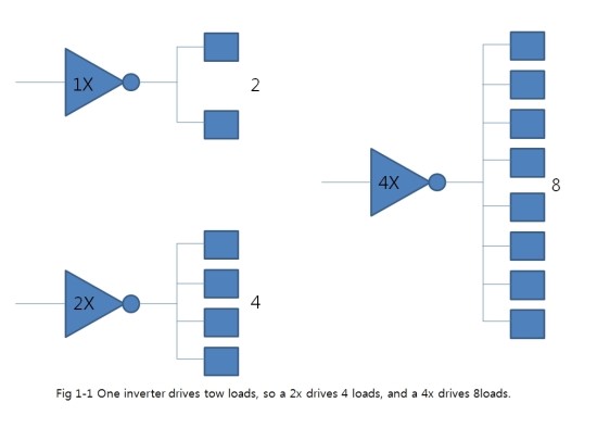Drive strength : 네이버 블로그