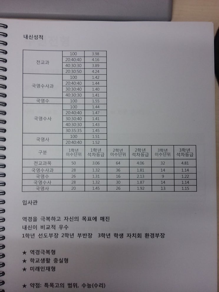 알찬교육컨설팅 대입수시컨설팅 수시입시컨설팅 사례2013수 040 072 입학사정관제학생부종합 네이버 블로그