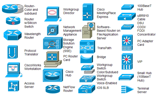 Cisco PPT icons : 네이버 블로그