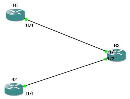 [OSPF Load-Balancing] OSPF을 활용한 Load balancing 방법 적용시키기 : 네이버 블로그