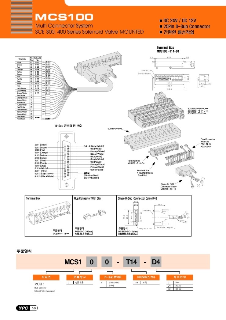연우뉴매틱 YPC 멀티 커넥터 MCS100 시리즈 (MULTI CONNECTOR MCS100 SERIES) : 네이버 블로그