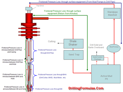 Mud circulation system : 네이버 블로그