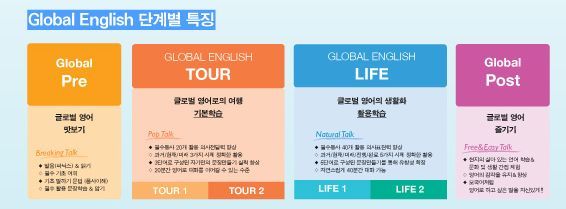 강남글로벌어학원 강남본점 12월 강좌 접수등록기간안내 ※영어프로그램 ※위치 ※시간표 네이버 블로그