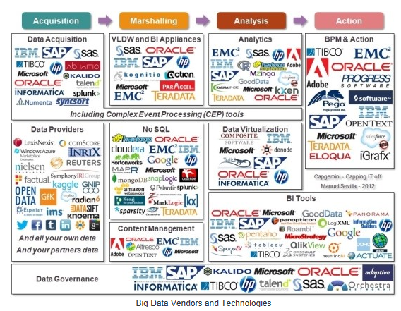 [KRX 11월호] BIG DATA, 빅 데이터 시대의 도래 : 네이버 블로그